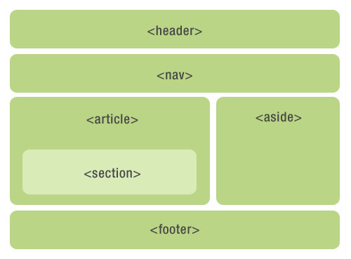 HTML5 Presentation